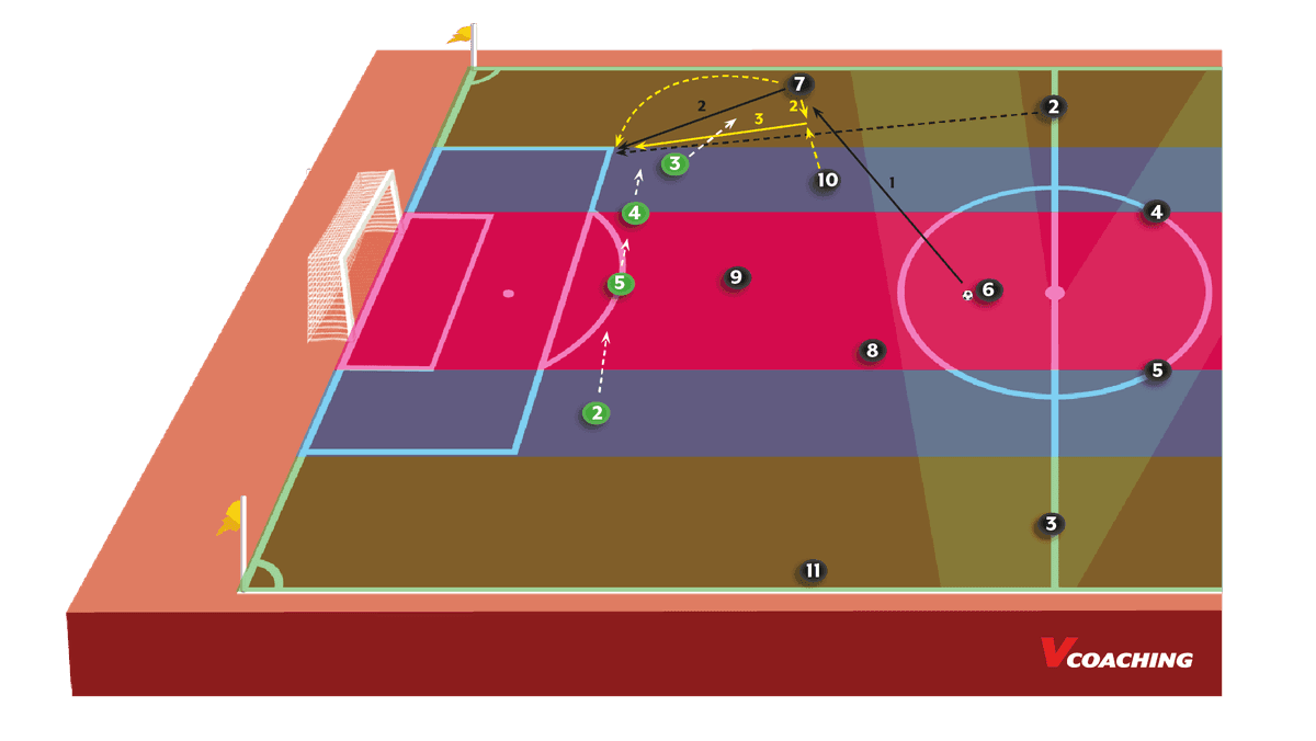 Le jeu combiné dans les couloirs et les ½ espaces - VESTIAIRES